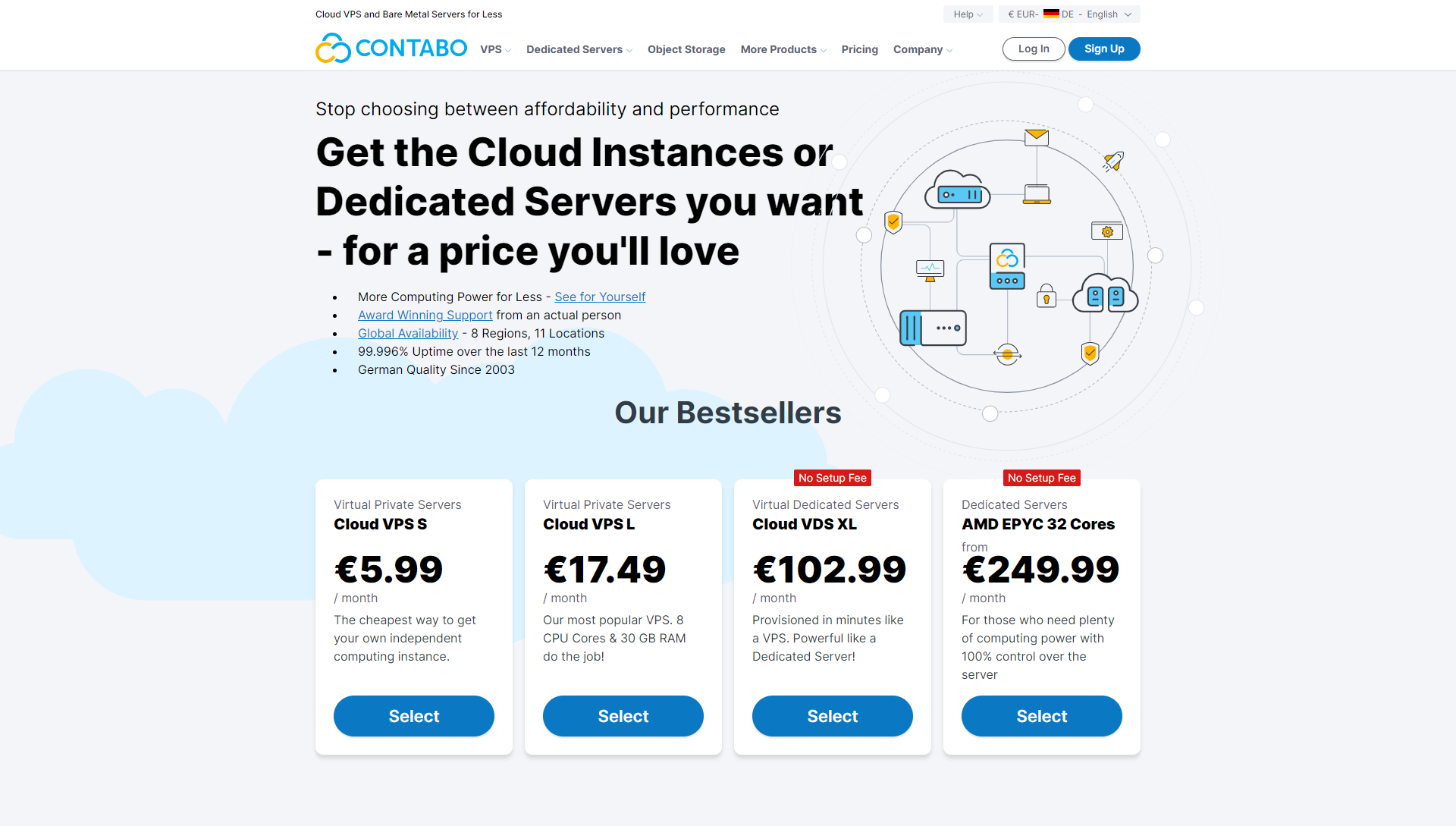 Contabo Cloud – 日本、新加坡等地区高性价比服务器 | MJJ导盲犬